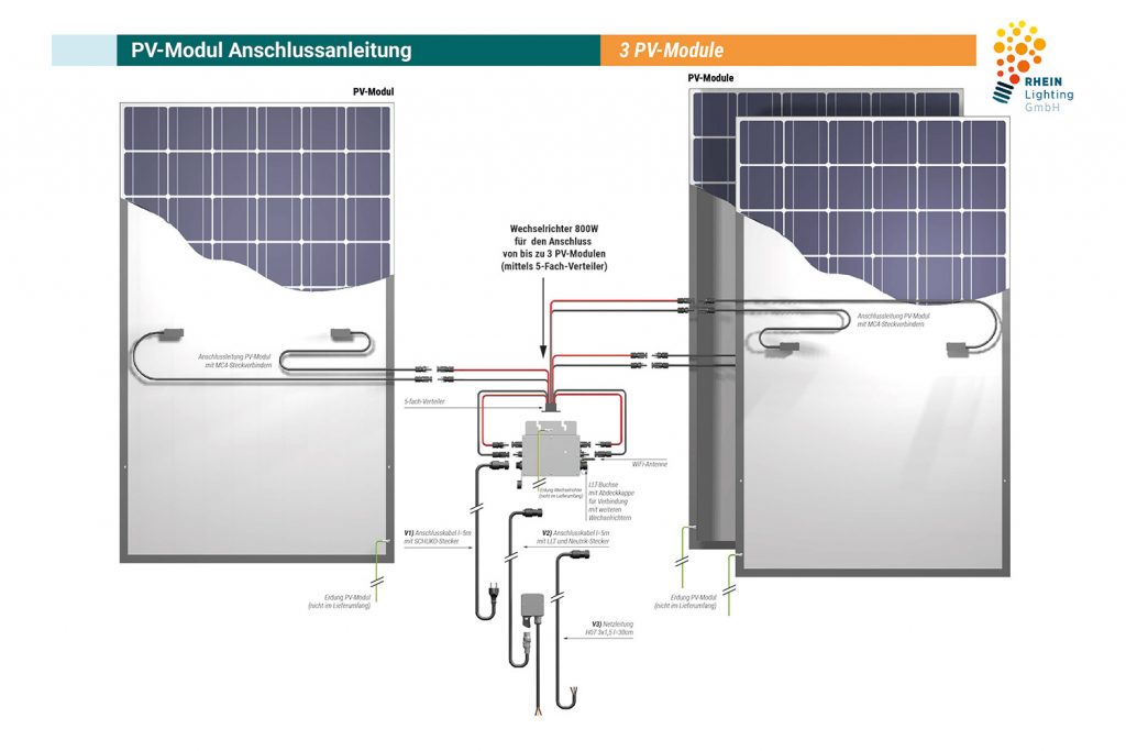Balkonkraftwerk-Set | 1125 Wp - Rhein Lighting GmbH